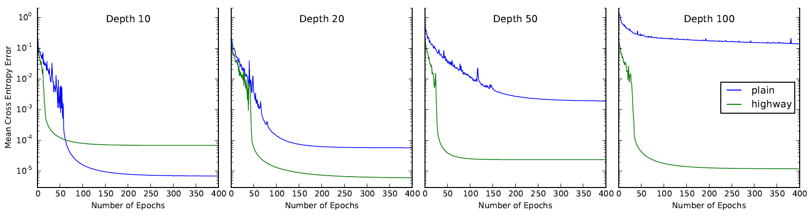 わかるLSTM ～ 最近の動向と共に #機械学習 - Qiita