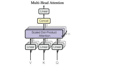 作って理解する Transformer / Attention #DeepLearning - Qiita