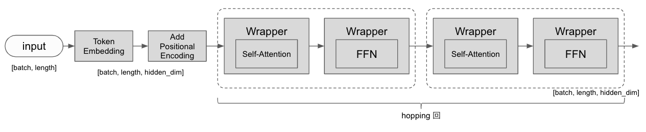 作って理解する Transformer / Attention #DeepLearning - Qiita