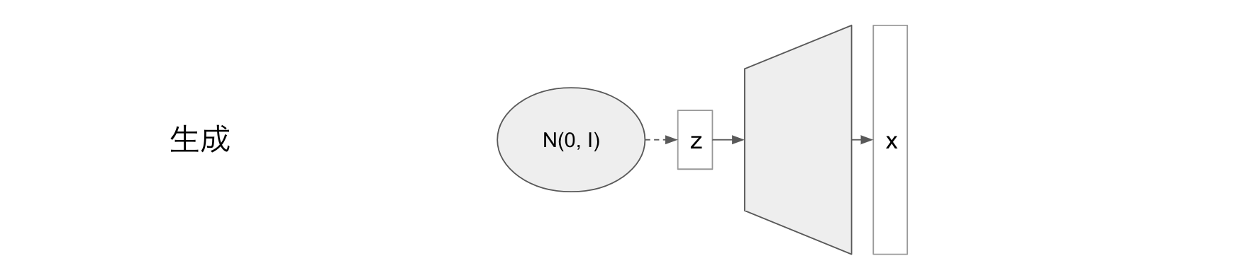 DeepLearning における会話モデル： Seq2Seq から VHRED まで #NLP - Qiita