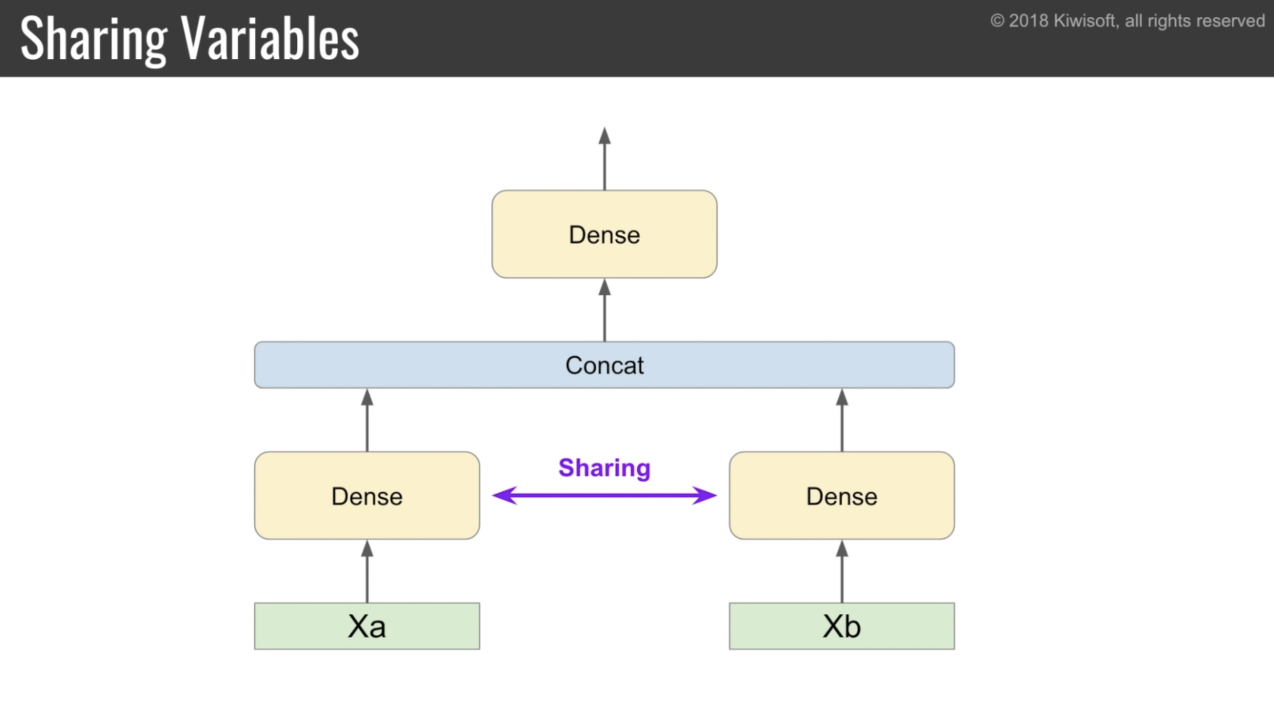 tensorflow 2.0 の紹介（日本語訳） #TensorFlow - Qiita