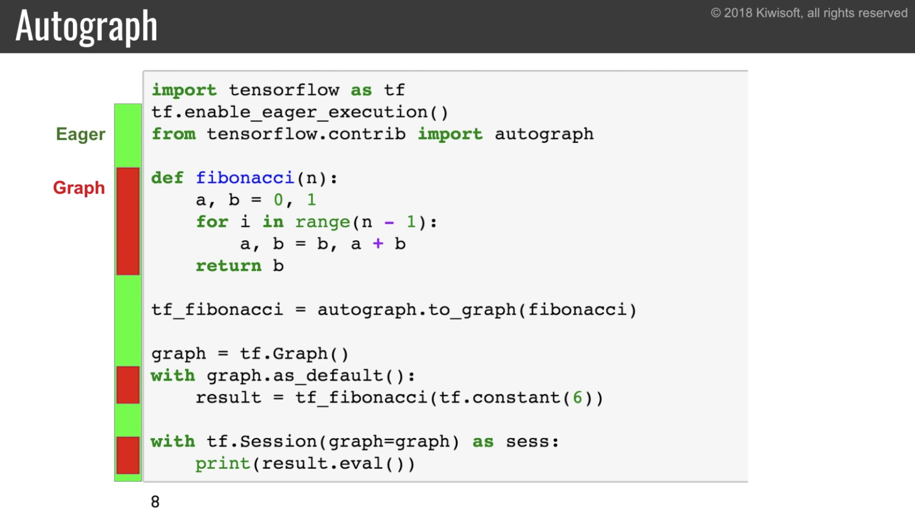 tensorflow 2.0 の紹介（日本語訳） #TensorFlow - Qiita