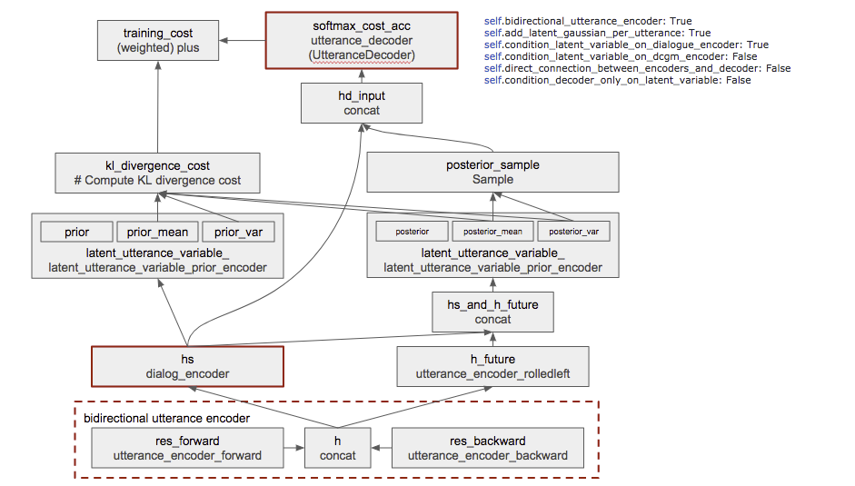DeepLearning における会話モデル： Seq2Seq から VHRED まで #NLP - Qiita