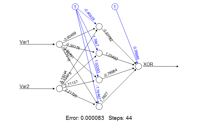 Rのニューラルネットパッケージ「neuralnet」を使ってみる #ニューラルネットワーク - Qiita