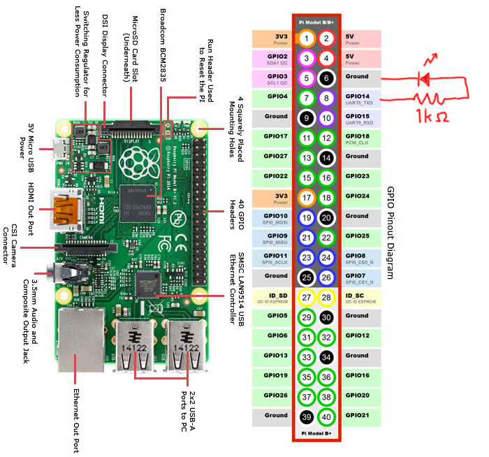 Raspberry Pi でGUIアプリ開発、初めての手引き #C++ - Qiita