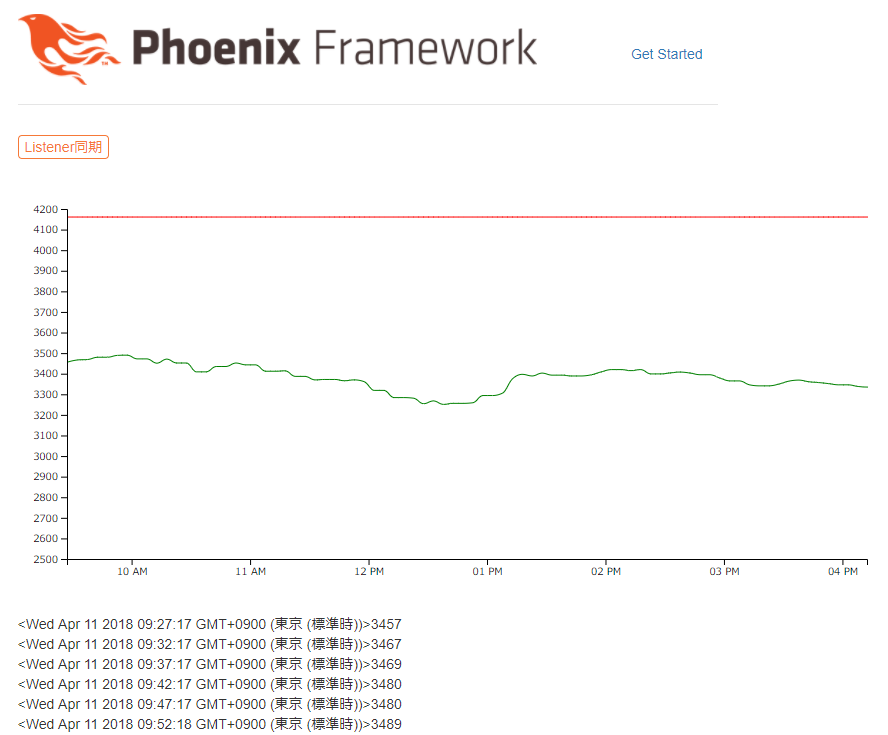 東京電力電力供給状況監視 - Phoenix Channel #Elixir - Qiita