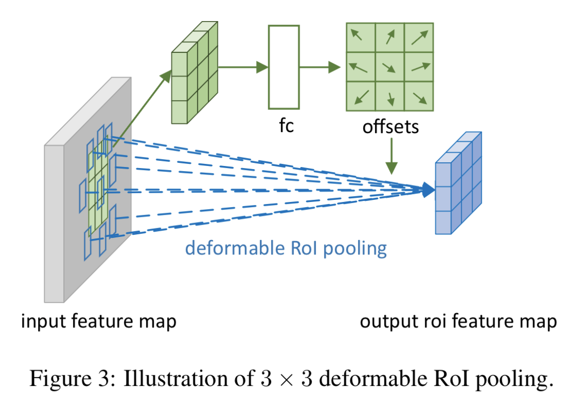 【論文】Deformable Convolutional Networks (2017) #DeepLearning - Qiita