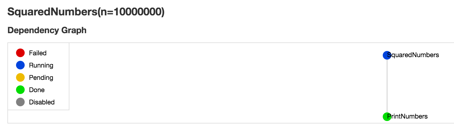 PythonとLuigiによるデータパイプライン構築 #データ解析 - Qiita