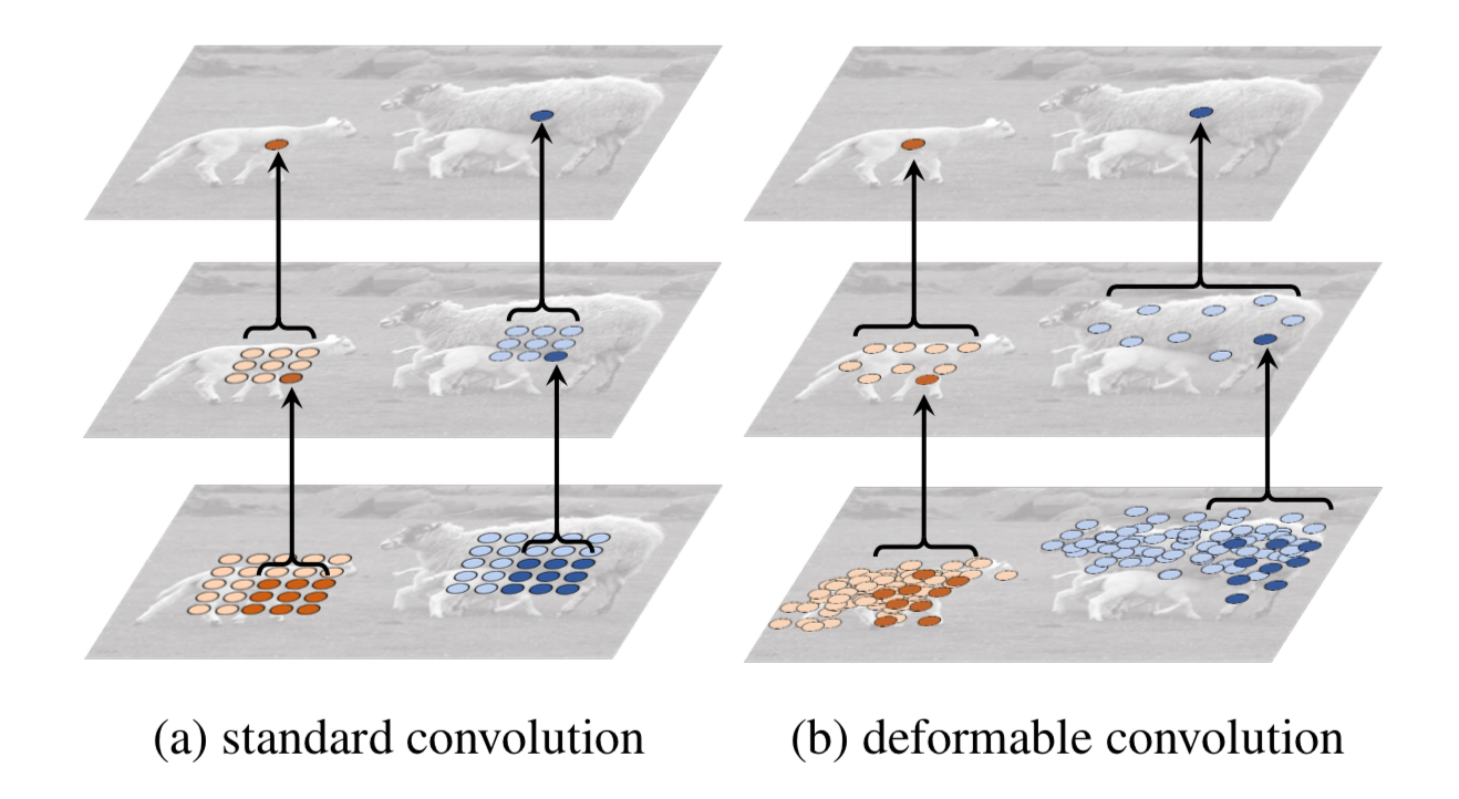 【論文】Deformable Convolutional Networks (2017) #DeepLearning - Qiita