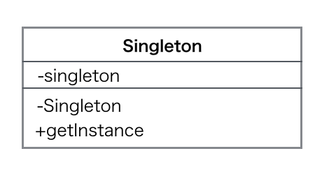デザインパターン「Singleton」 #Java - Qiita