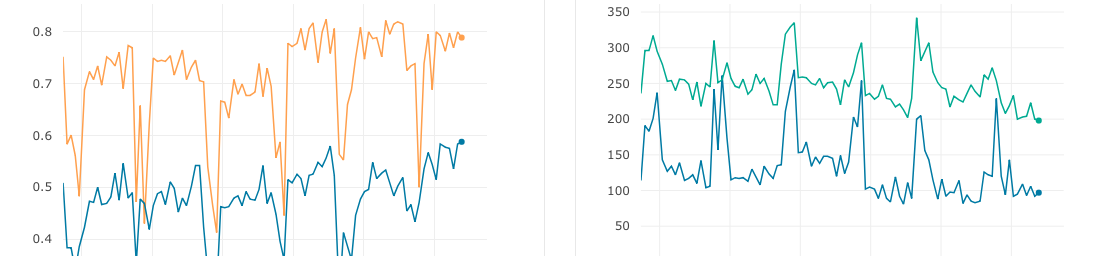 ズボラな機械学習エンジニアはとりあえずcomet.mlを使え #Python - Qiita