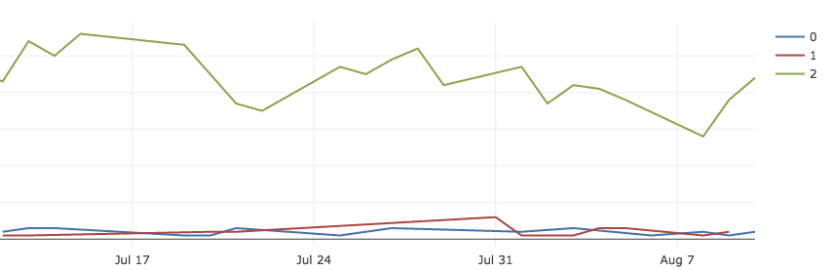 re:dashを試してみた #redash - Qiita