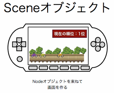 enchant.jsを学ぶ前に3つのオブジェクトを知ろう #JavaScript - Qiita