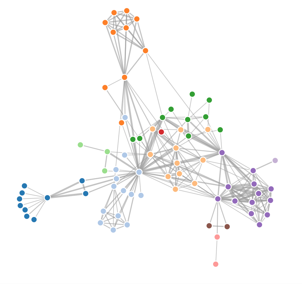 d3.js Force Simulation の世界 #forceSimulation - Qiita