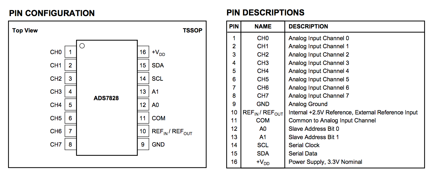 A/D Converter ADS7828をArduinoから制御する(I2C) #IoT - Qiita