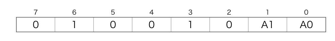 A/D Converter ADS7828をArduinoから制御する(I2C) #IoT - Qiita