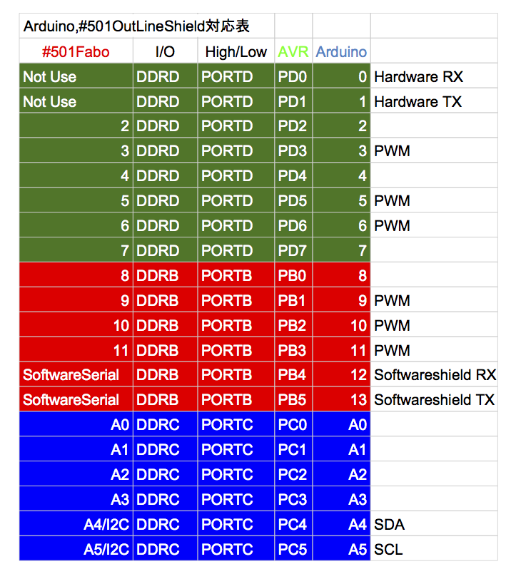WS2812をArduinoから制御する #IoT - Qiita