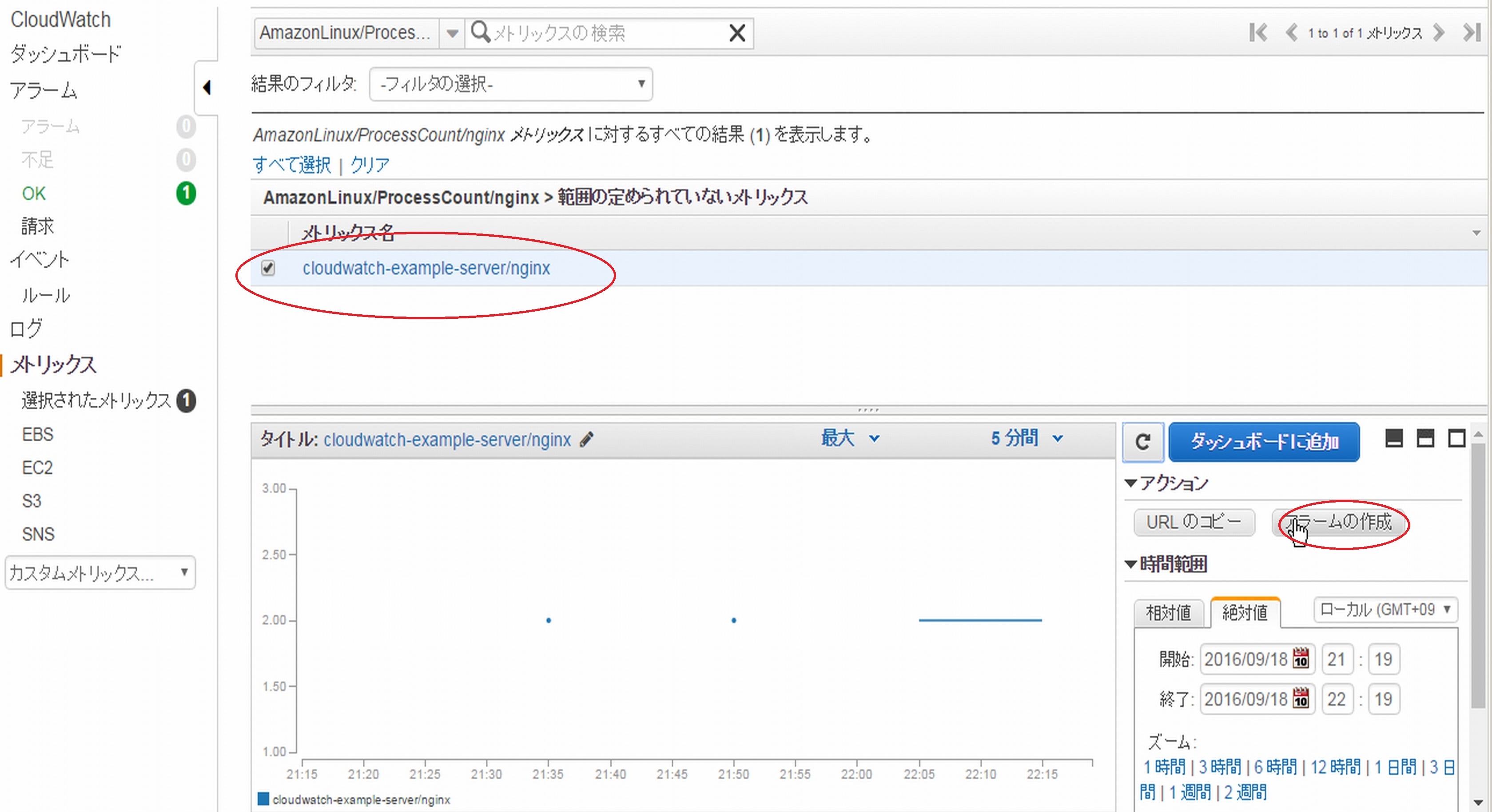 AWS CloudWatchでEC2を監視する (プロセス死活監視、ディスク使用率、iノード使用率を監視してアラートメールを送信する) #Linux - Qiita