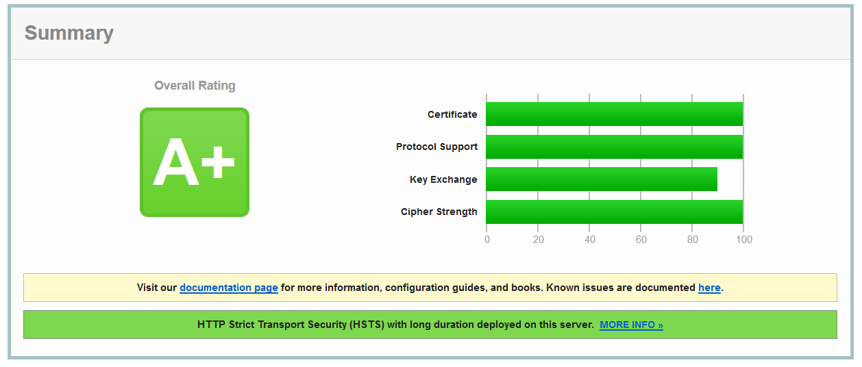 mod_sslで使用するSSLCipherSuiteの設定を詰めてみる #OpenSSL - Qiita
