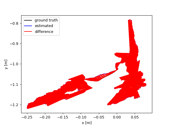 TUM RGB-D SLAM Dataset and Benchmarkの準備・実行・評価 #Python - Qiita