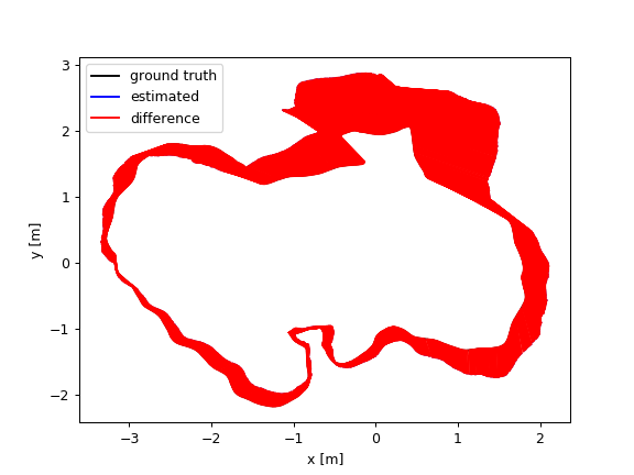 Tum Rgb D Slam Dataset And Benchmarkの準備・実行・評価 Python Qiita
