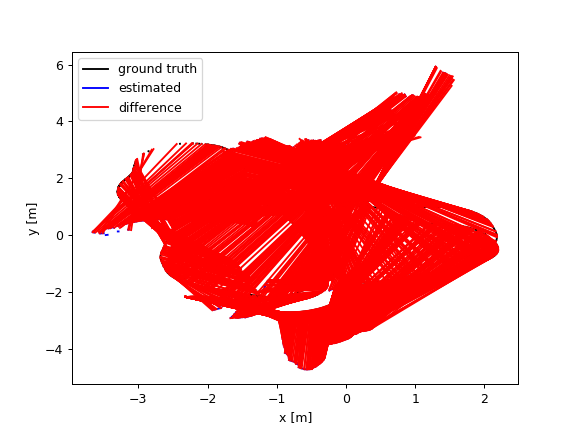 Tum Rgb D Slam Dataset And Benchmarkの準備・実行・評価 Python Qiita