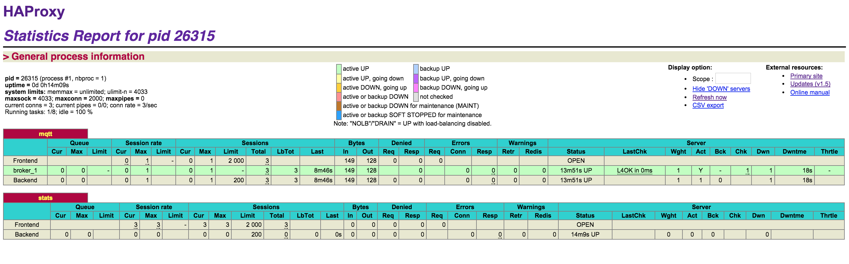 Load balancing using HAProxy for MQTT broker #mqtt - Qiita