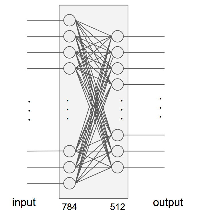kerasのmnistのサンプルを読んでみる #Python - Qiita