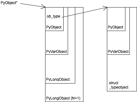 Python のソースを読んでみる #Python - Qiita