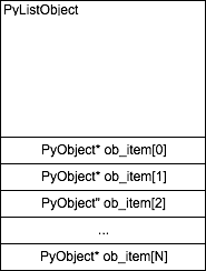 Python のソースを読んでみる #Python - Qiita