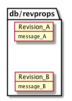Gitは知ってるけどSubversion知らない人向けにSubversionがどう履歴管理してるかをちょっと見る #Git - Qiita