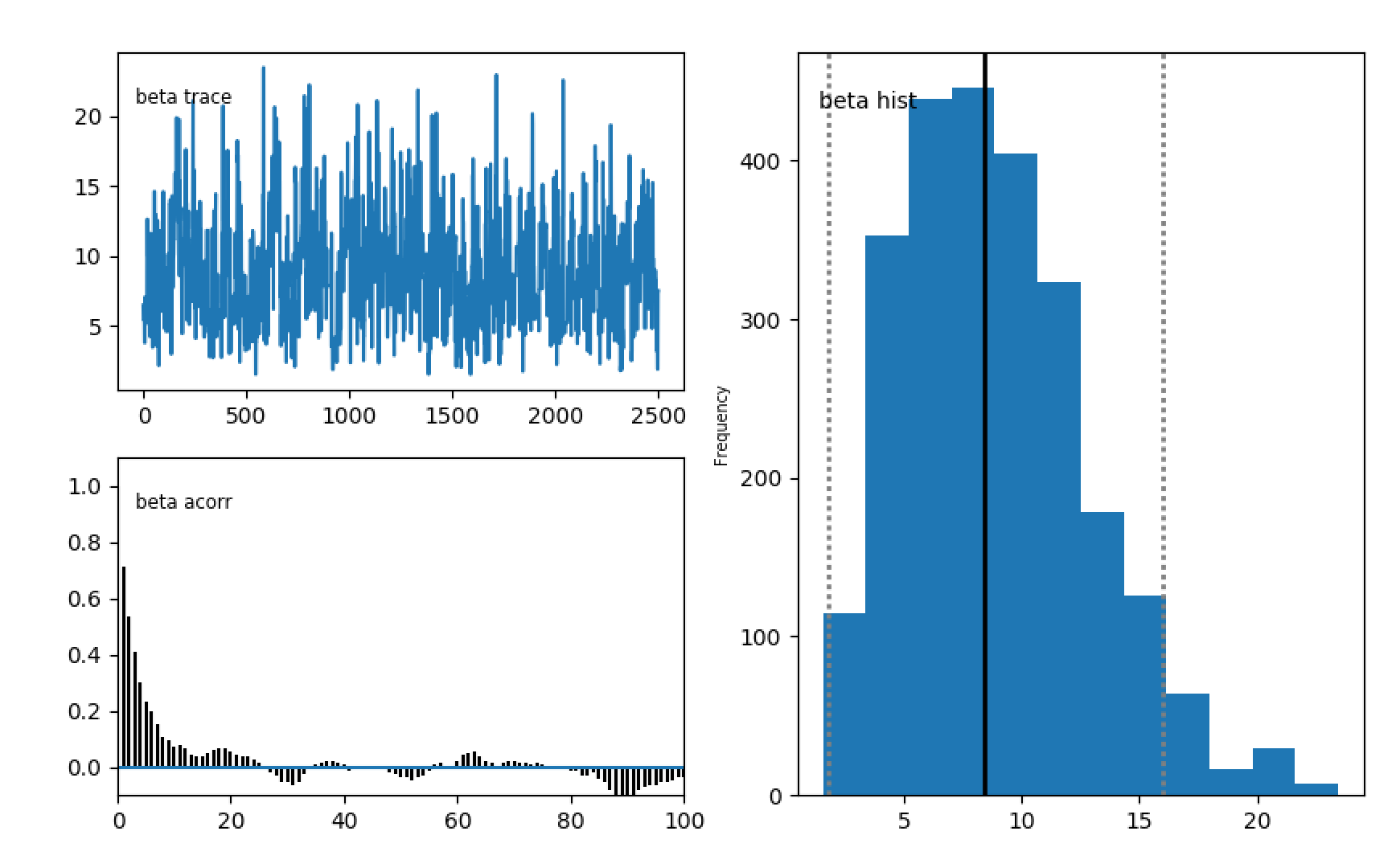 pymcを動かしてみた #Python - Qiita