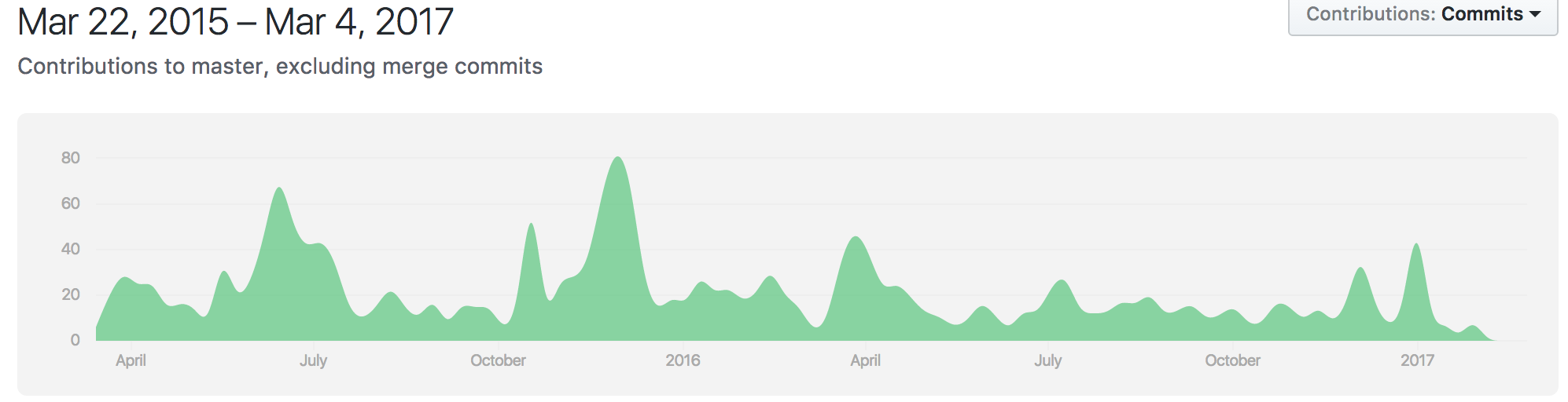 pytorch超入門 #Python - Qiita
