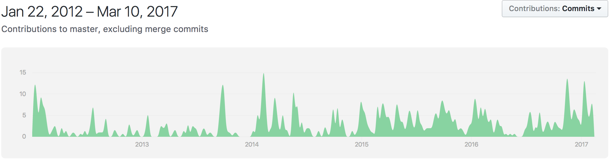 pytorch超入門 #Python - Qiita