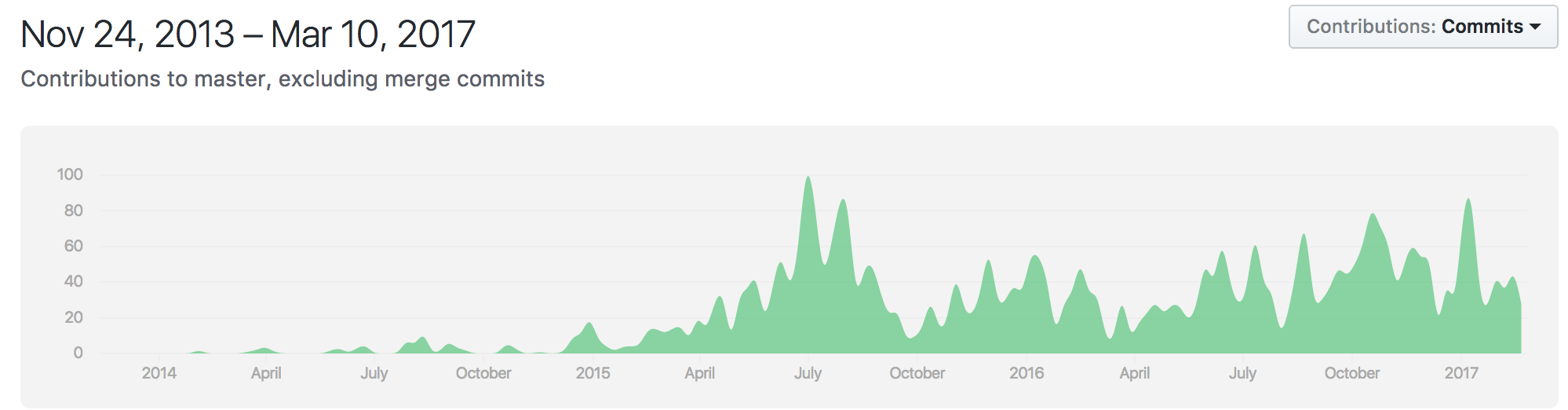 pytorch超入門 #Python - Qiita