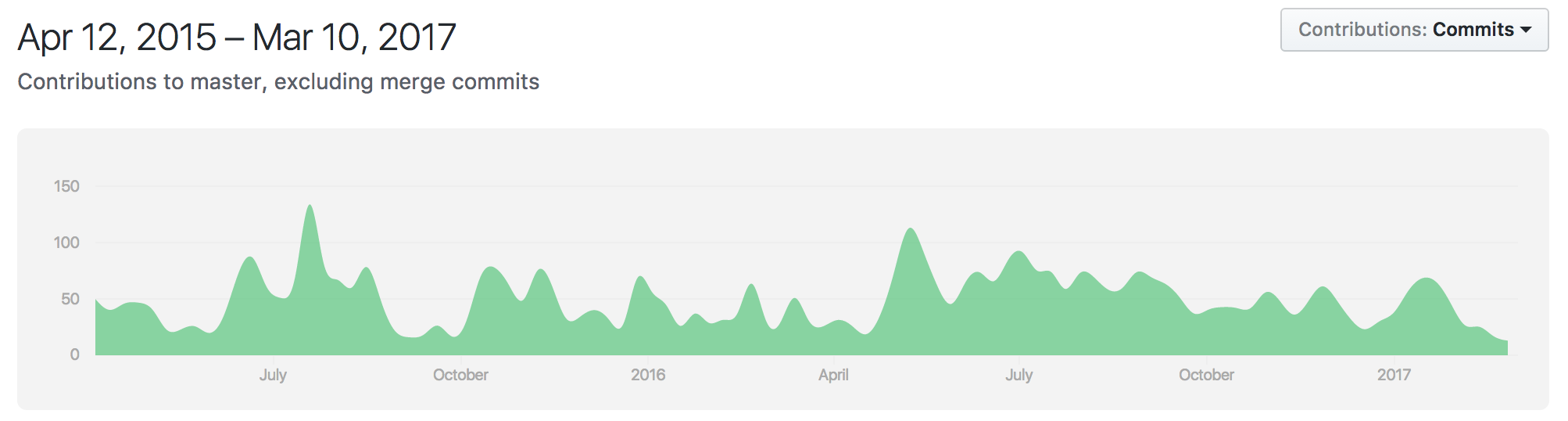 pytorch超入門 #Python - Qiita