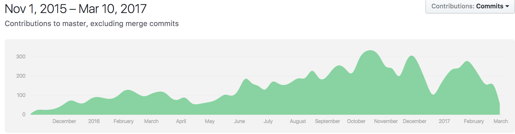 pytorch超入門 #Python - Qiita