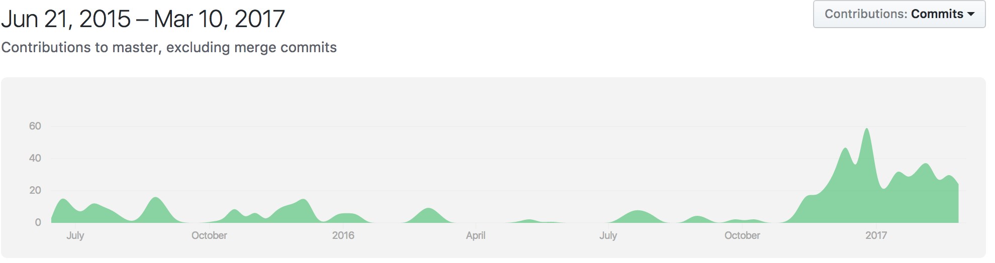 pytorch超入門 #Python - Qiita