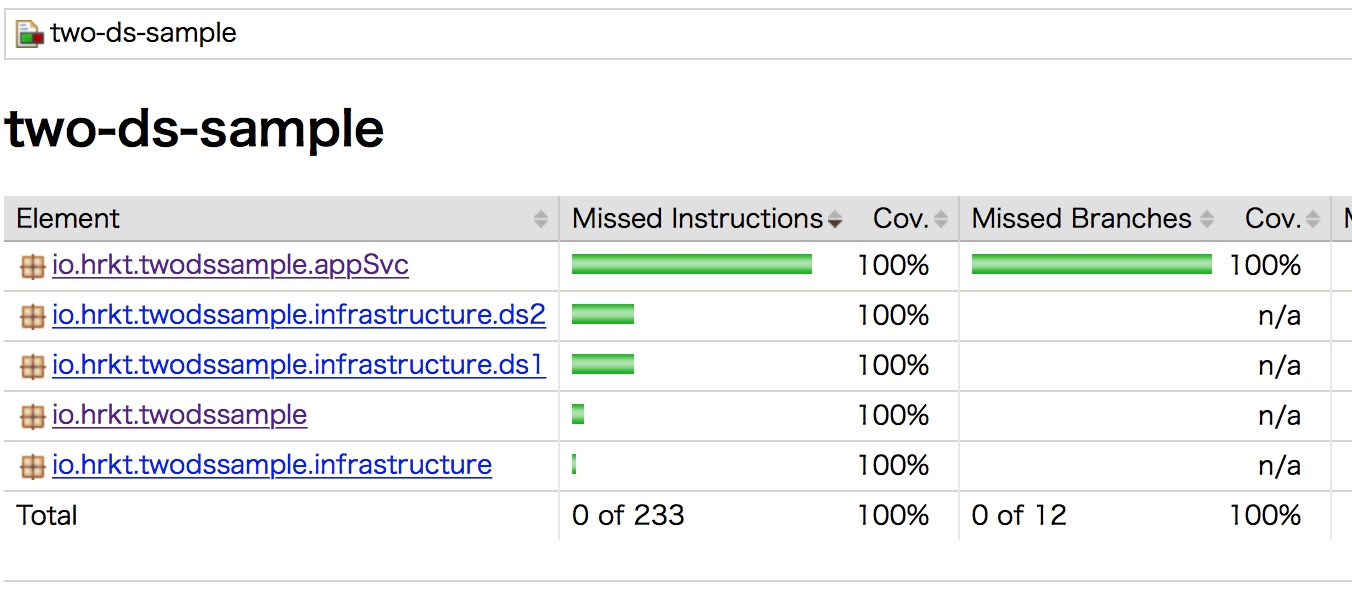 Springbootで2つのデータソースを使う Mybatis Springboot Qiita