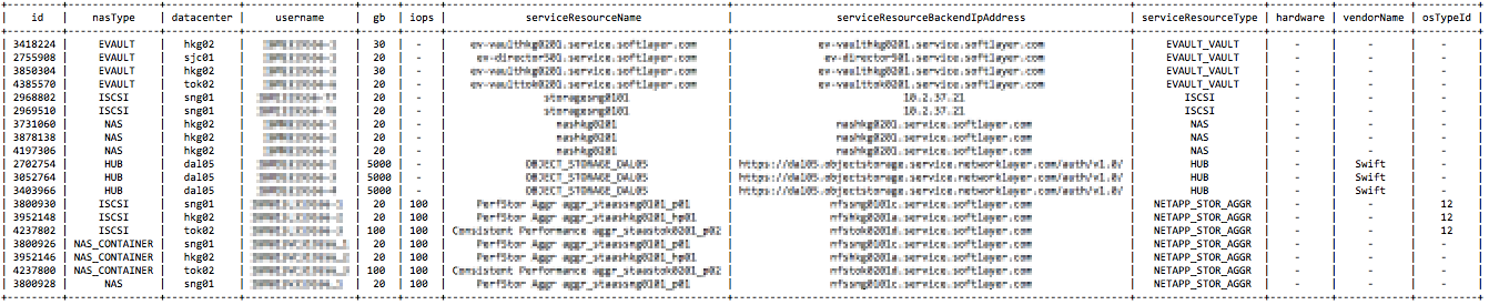 SoftLayerのネットワークストレージをAPIで見てみる #SoftLayer - Qiita