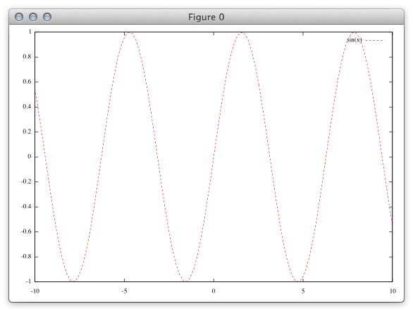 gnuplotで破線を描く #gnuplot - Qiita