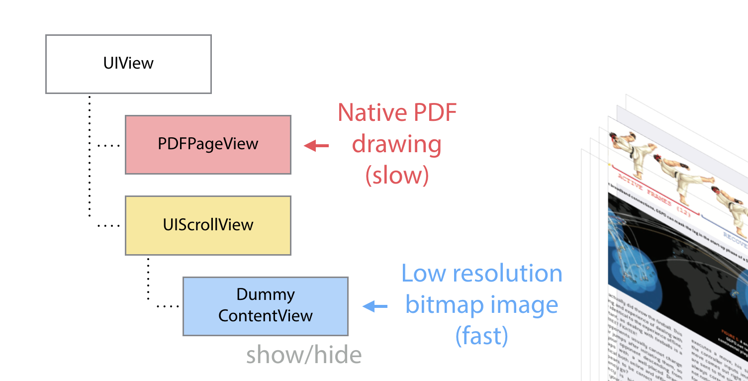 GitHub - codelynx/PDFPageViewDemo: Demonstrate how to solve 1. blurry page when zoomed 2. avoid ...