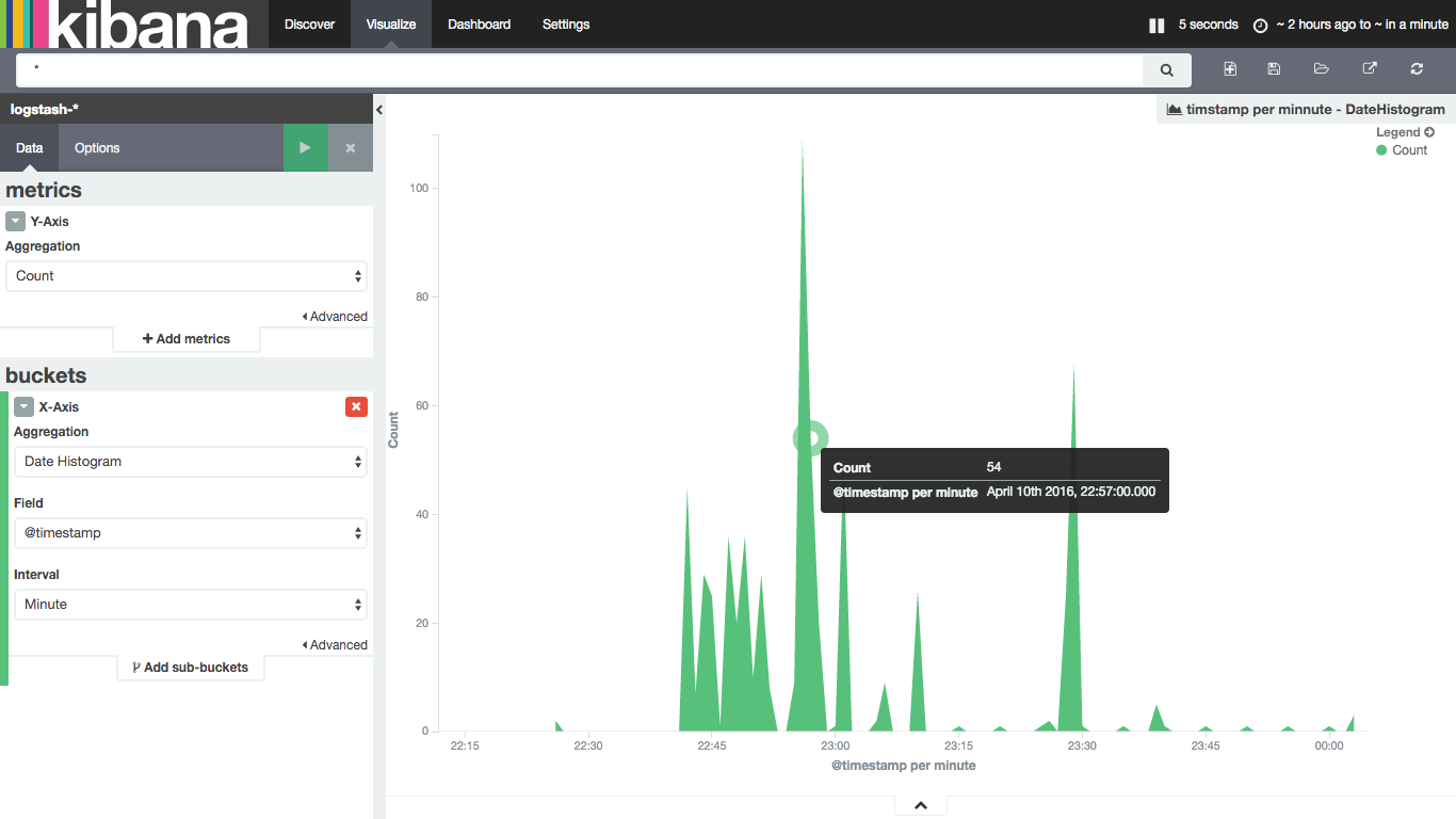 Apacheのログをfluentd+Elasticsearch+Kibanaで可視化する #Fluentd - Qiita