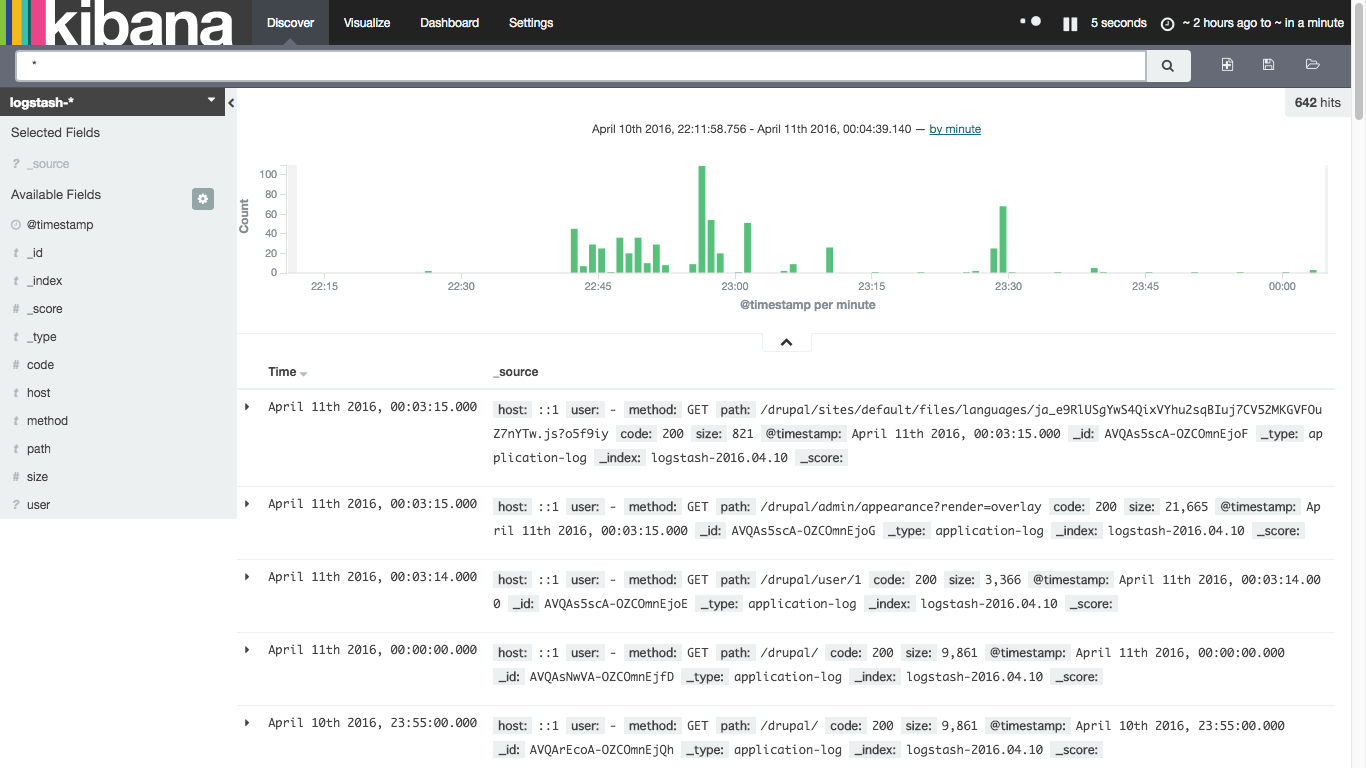 Apacheのログをfluentd+Elasticsearch+Kibanaで可視化する #Fluentd - Qiita