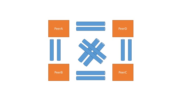 WebRTCで快適な画面共有を実現する #SkyWay - Qiita