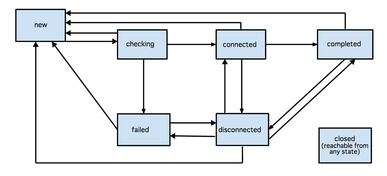 SkyWay初心者からステップアップしよう #WebRTC - Qiita
