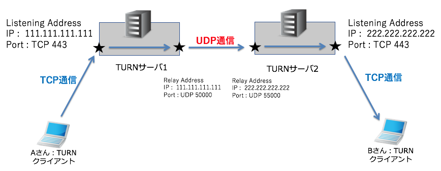 SkyWay初心者からステップアップしよう #WebRTC - Qiita