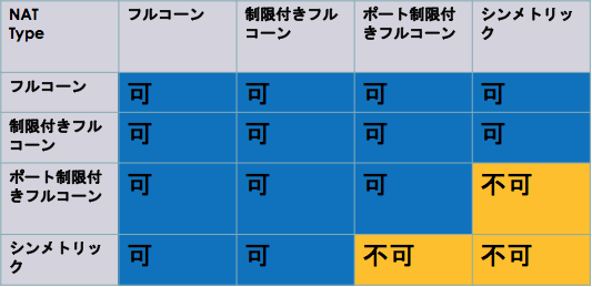 SkyWay初心者からステップアップしよう #WebRTC - Qiita