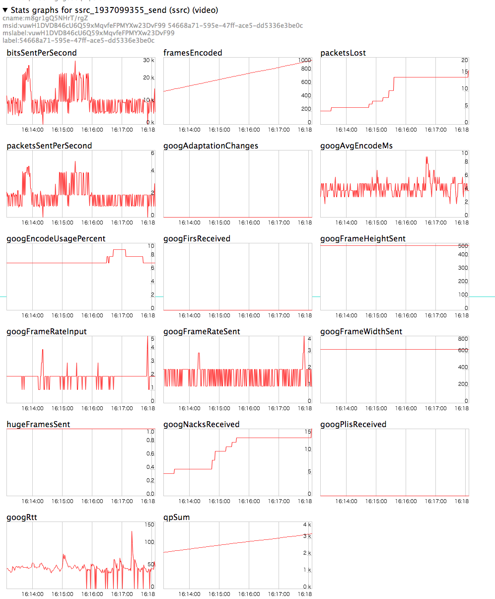 SkyWay初心者からステップアップしよう #WebRTC - Qiita