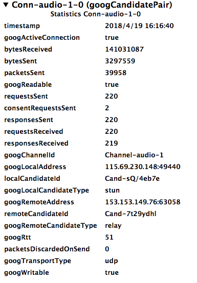 SkyWay初心者からステップアップしよう #WebRTC - Qiita